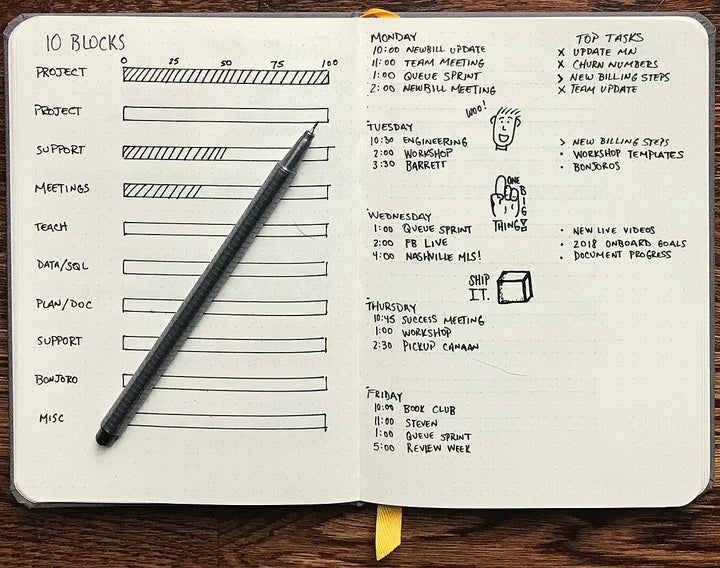 The Ultimate Bullet Journal Key Guide: Unlocking Creativity & Orga ...